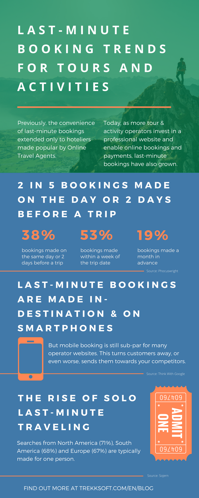 Last-minute booking trends for tours and activities [INFOGRAPHIC]